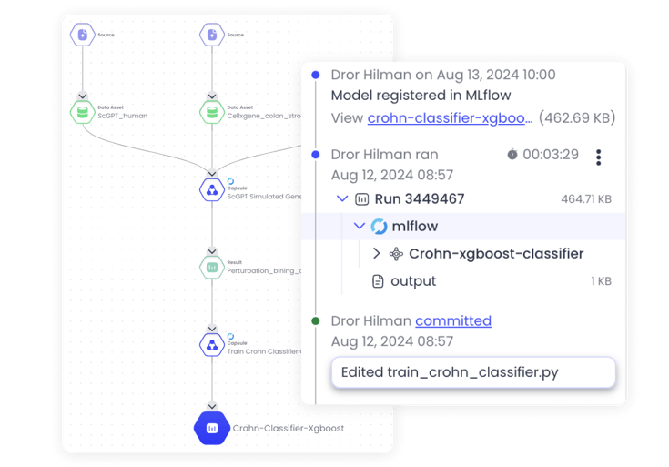 Introducing Code Ocean Models: a unified environment for ML in CompBio